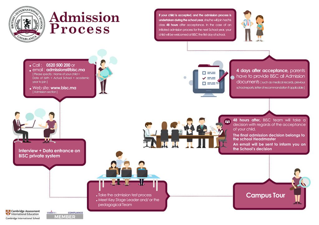 Admissions Process - British International School of Casablanca